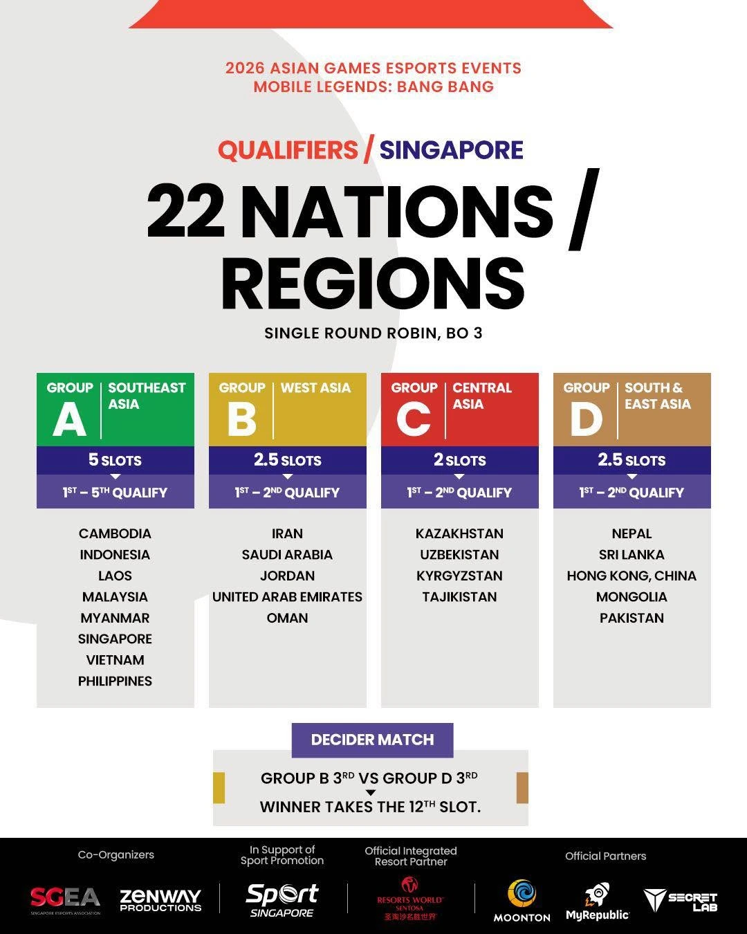 The 2026 Asian Games MLBB Qualifiers: Details and Schedules